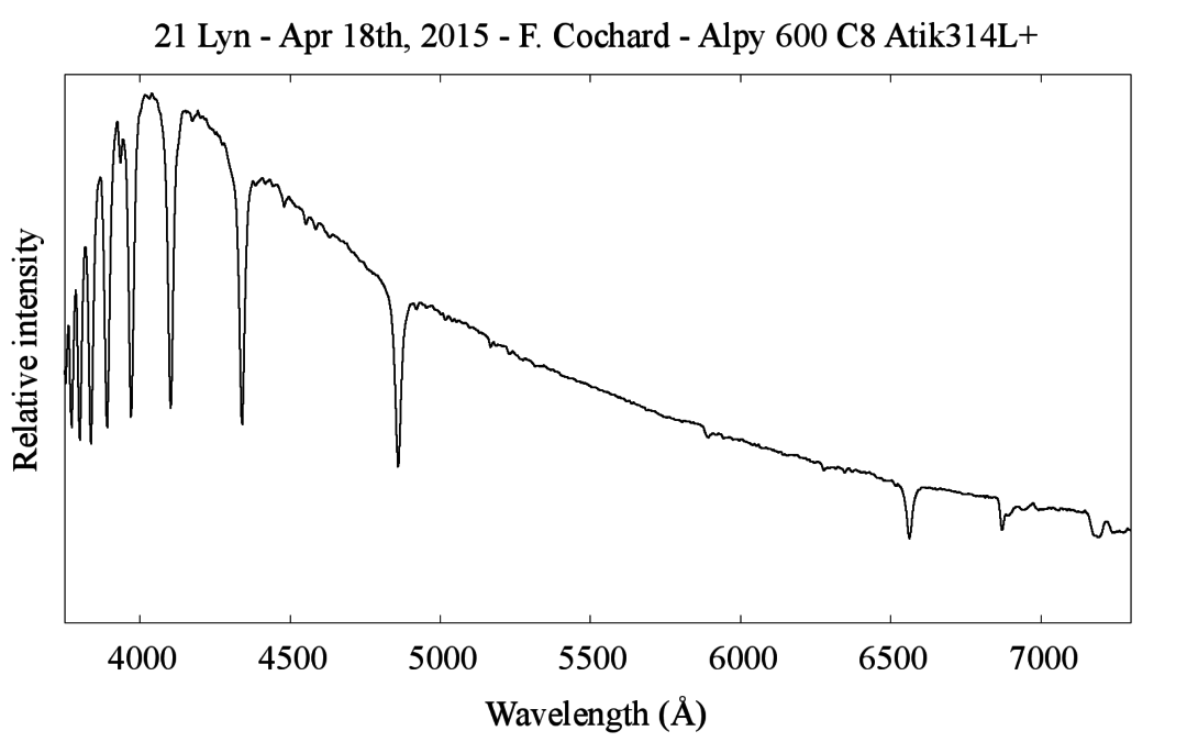 Alpy 600 Spectroscope | Shelyak Instruments