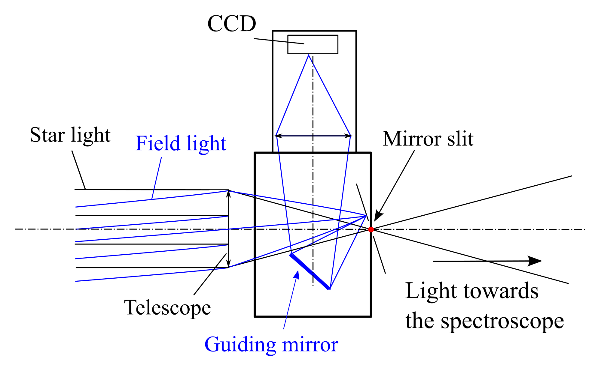 Guiding module | Shelyak Instruments