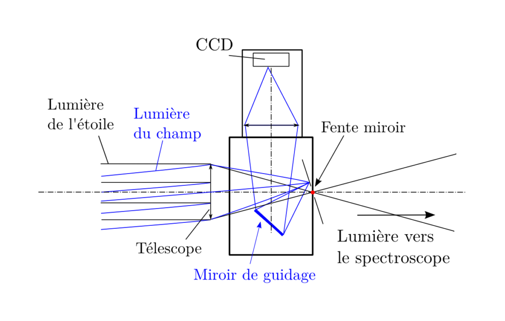 𝗧𝗦 𝗜𝘁𝗮𝗹𝗶𝗮 𝗔𝘀𝘁𝗿𝗼𝗻𝗼𝗺𝘆 - ALPY GUIDING MODULE - Shelyak Instruments