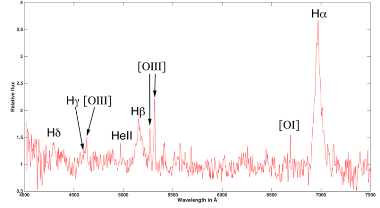 How to measure the redshift of a galaxy ? | Shelyak Instruments