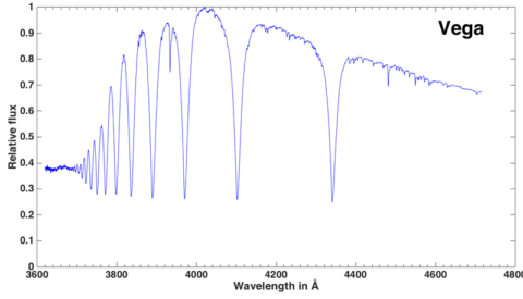 UVEX by Shelyak : first light | Shelyak Instruments